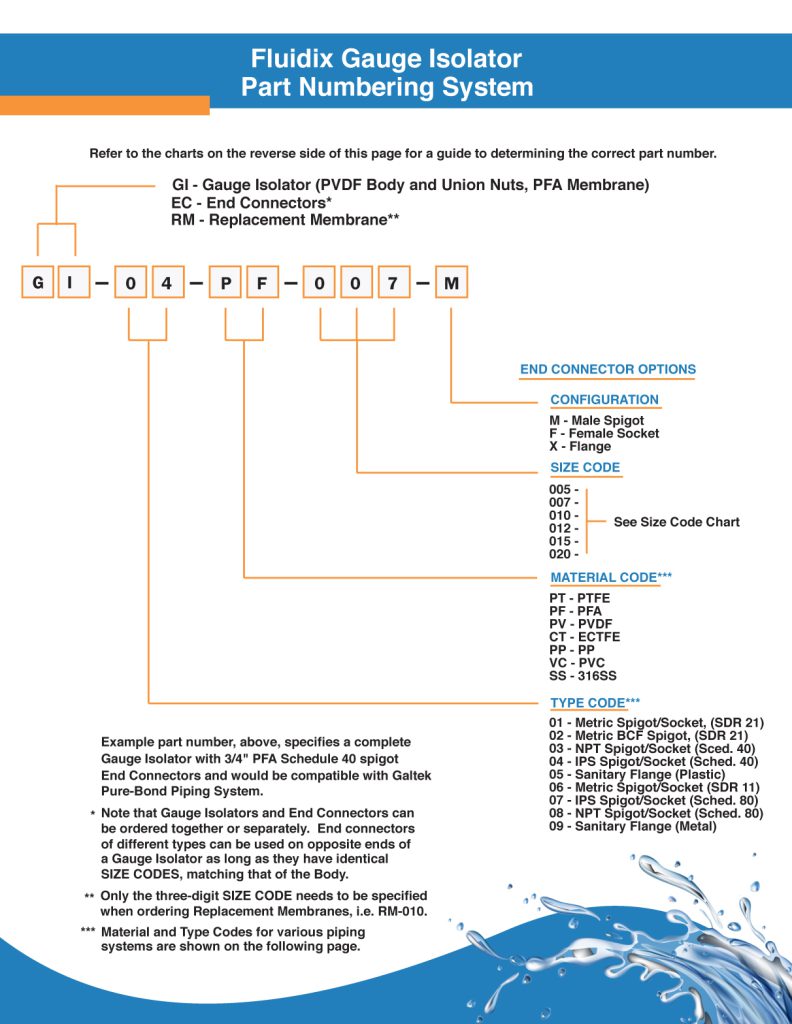 Numbering System – Fluidix Ultrapure Gauge Isolators